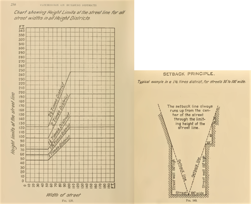 Revisiting 1916 (Part I): The History of New York City’s First Zoning ...