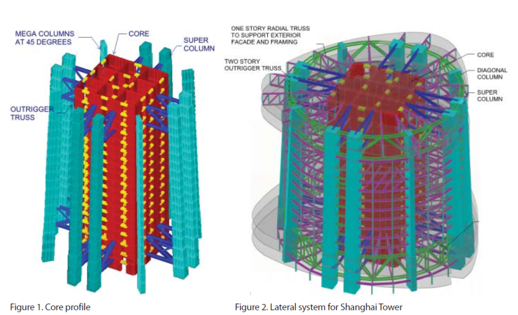 The Technology of Tall (Part I): Skeletons, Outriggers, and Buttresses ...