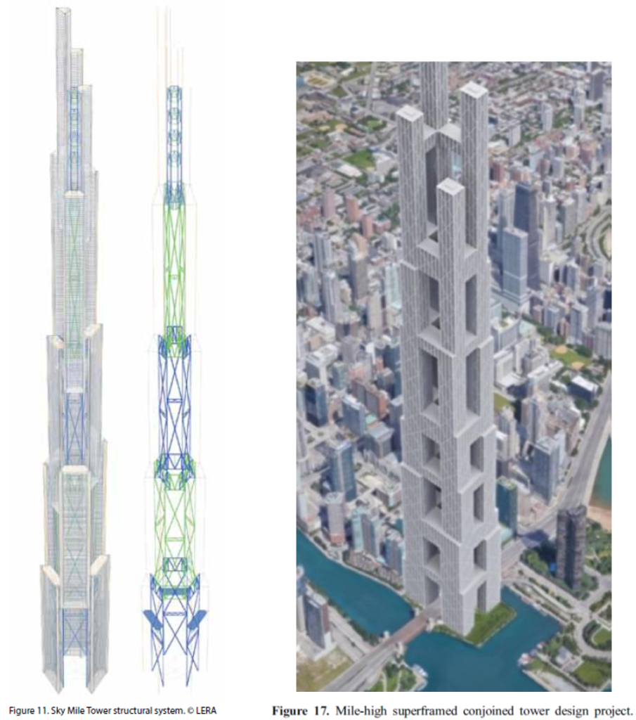 The Technology of Tall (Part I): Skeletons, Outriggers, and Buttresses ...