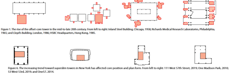 building core - Building the Skyline