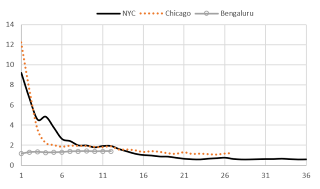 In a City FAR, FAR Away: Building Height Regulations and Their Impacts ...