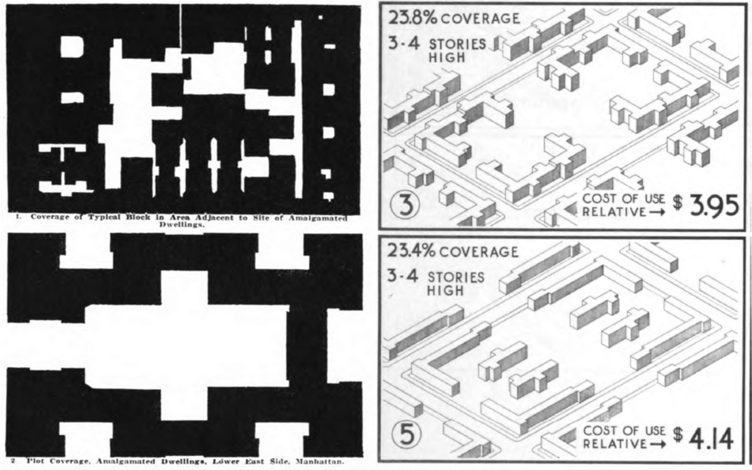 The Birth and Growth of Modern Zoning (Part II): The FARsighted Great ...