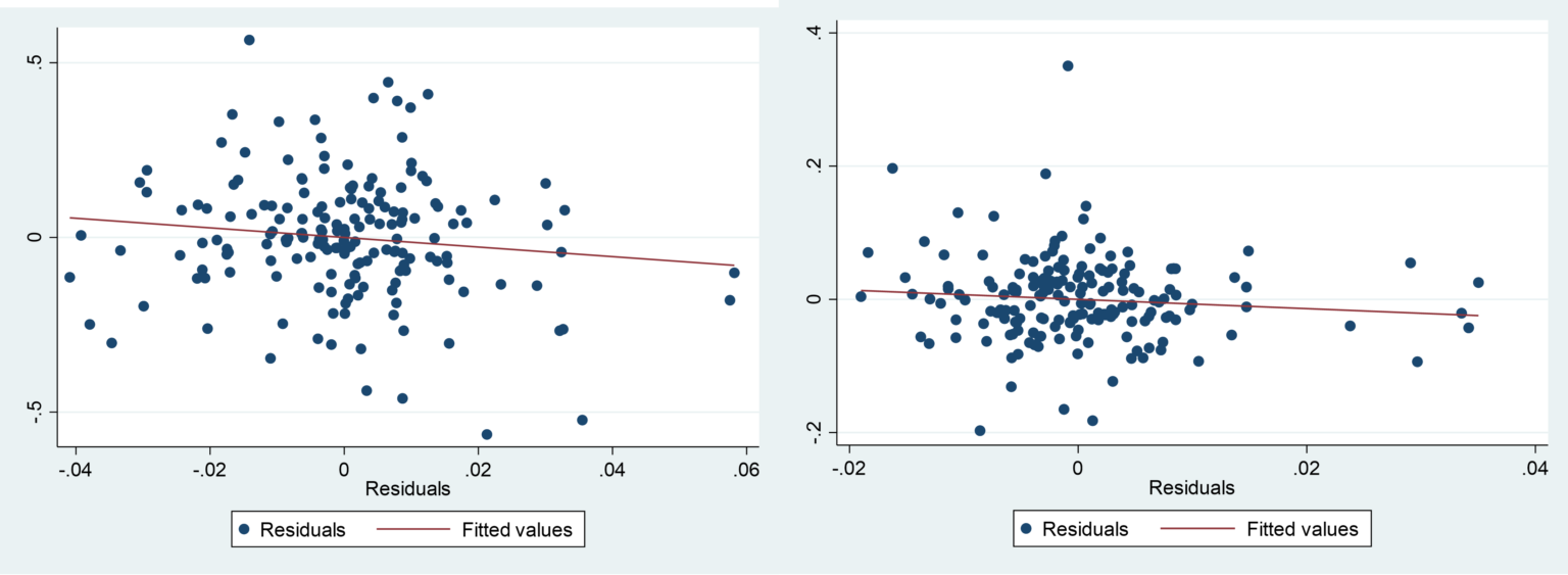 Housing Gotham (Part II): Supply and Prices in the 21st Century ...