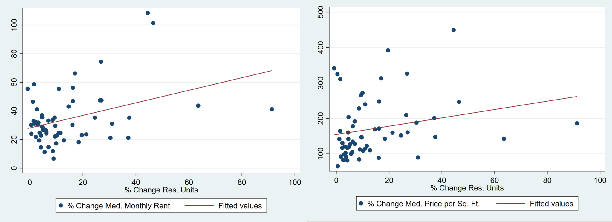 Housing Gotham (Part II): Supply and Prices in the 21st Century ...