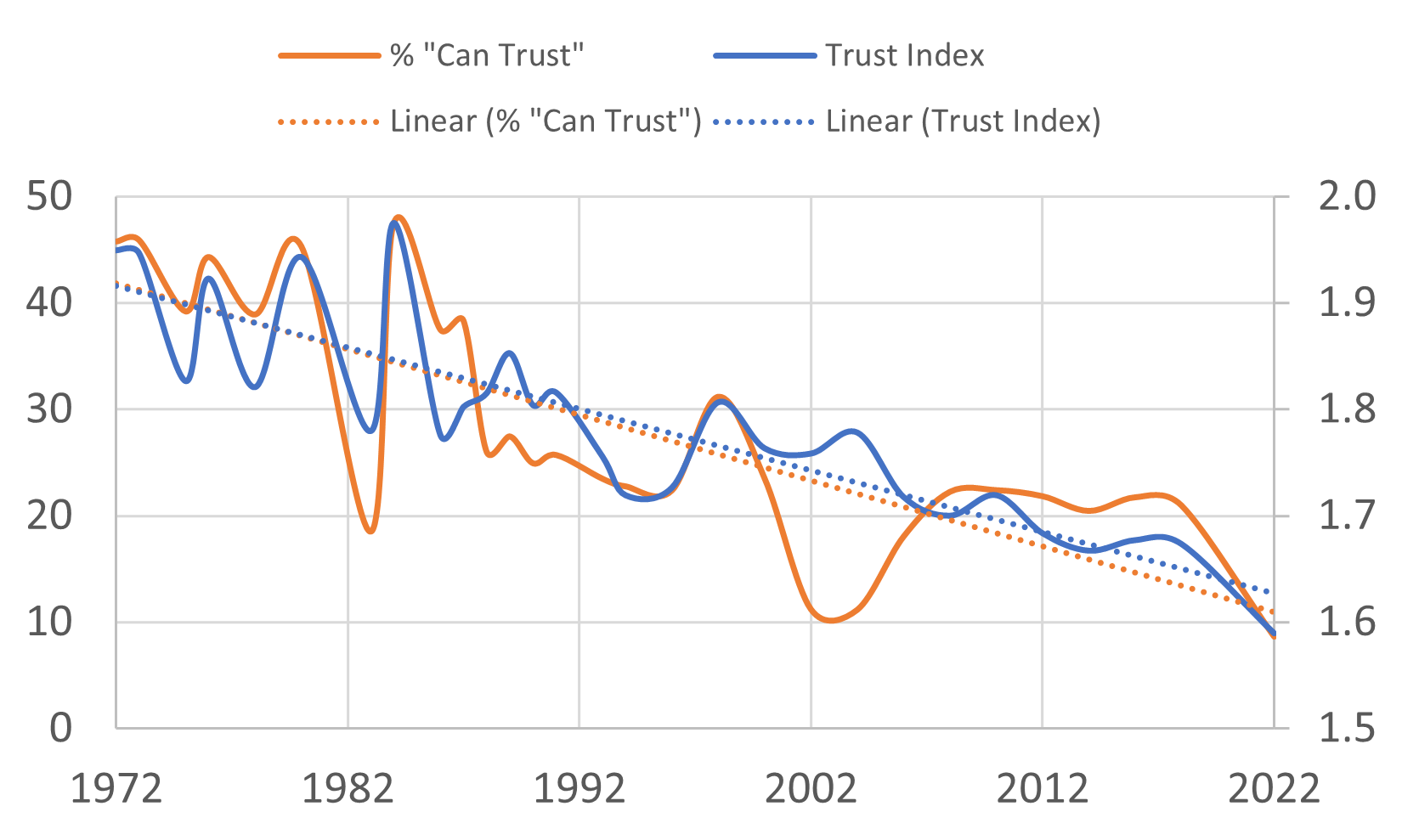 Our Economic Future (Part I): How Come We’re Not Getting Happier ...